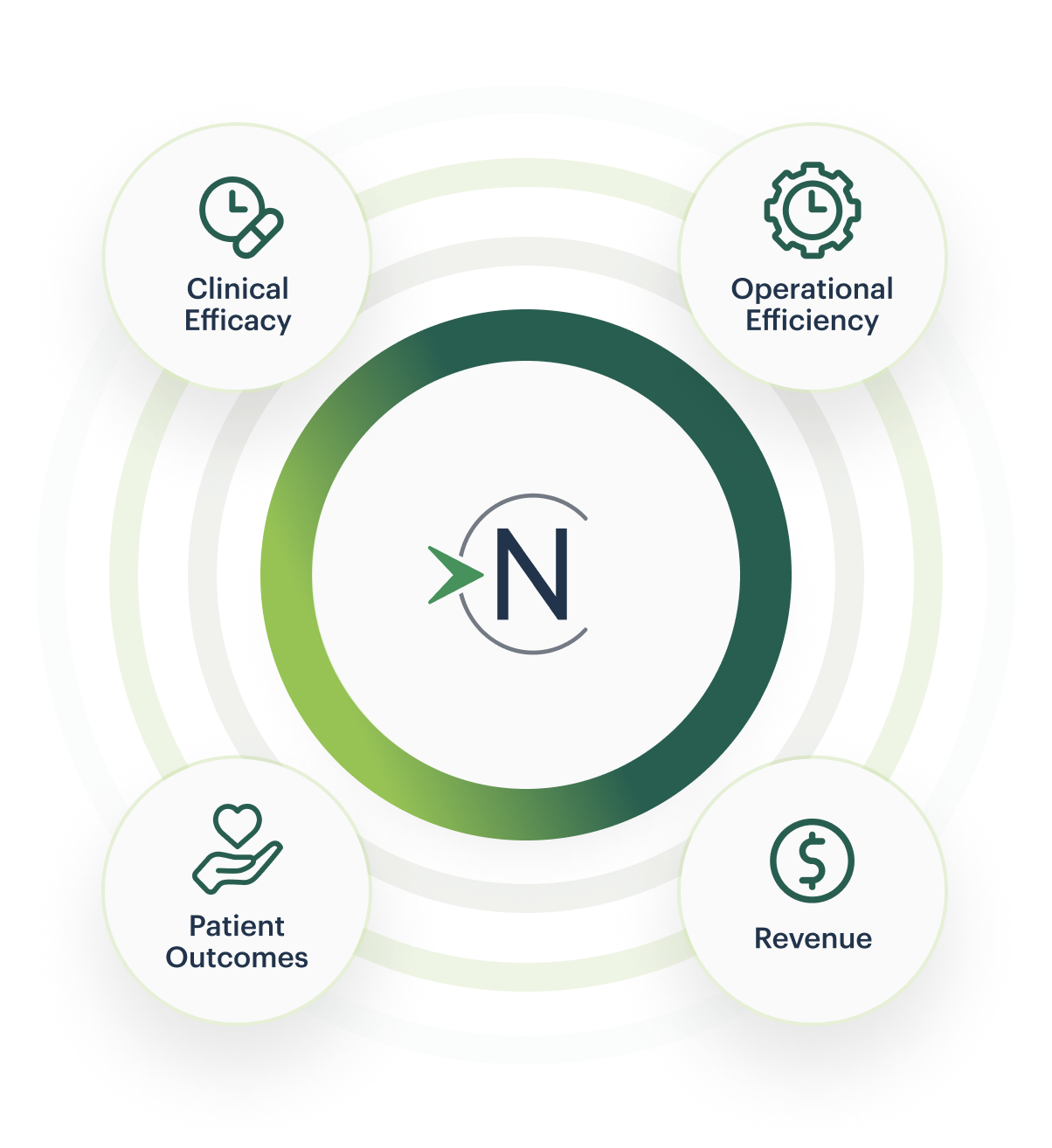 Outcomes & Insights - Navigating Care